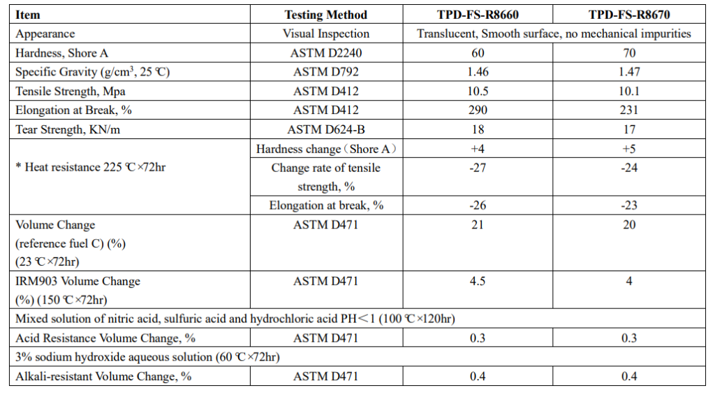 Extrusion Type Fluorosilicone Rubber Compound TPD-FS-R8600