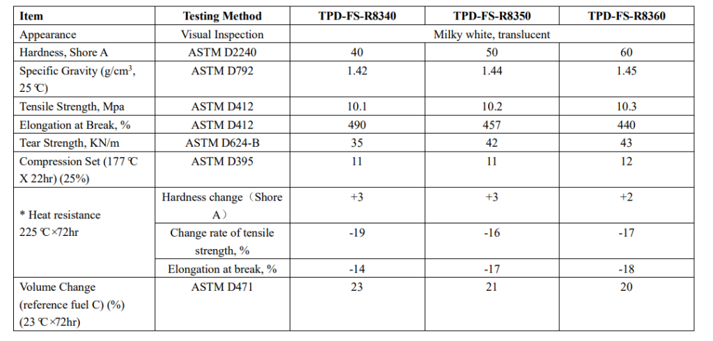 High Tear Strength Fluorosilicone Rubber Compound TPD-FS-R8300
